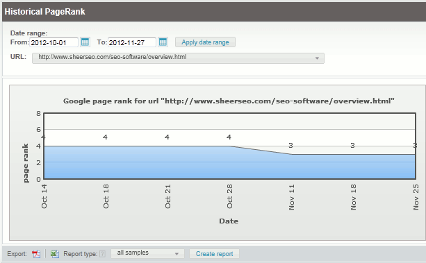 Track PageRank