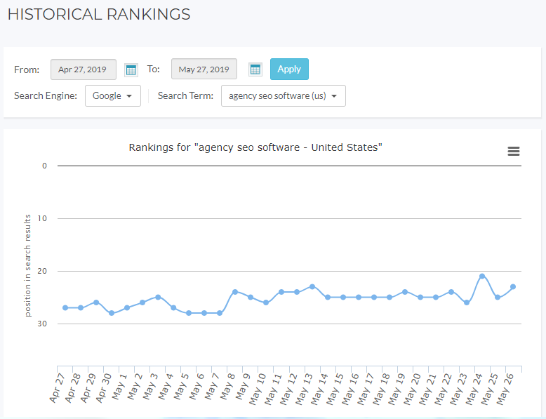 Rank Tracking SEO Software